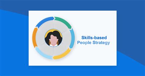 Workday Us Skills Based Talent Optimization Solution Workday Us