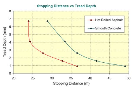 What Depth Of Tread Do You Need On Your Tyres BK Tyres