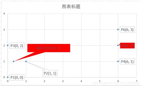 学习笔记——canopy k means的聚类算法 canopy k means聚类算法 csdn博客