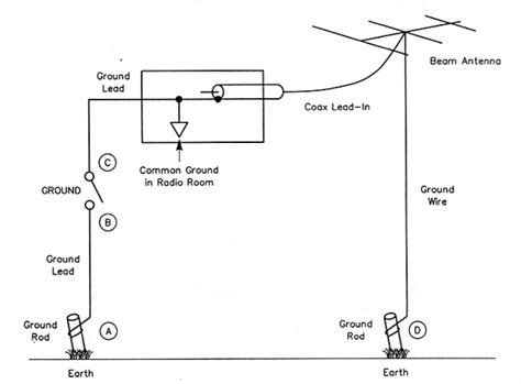 Memahami Grounding System Elemen Penting Instalasi Kelistrikan