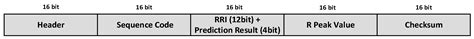 Applied Sciences Free Full Text A Low Power Ecg Processor Asic