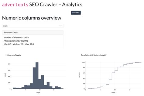 Advertools Seo Crawler Analytics Ui