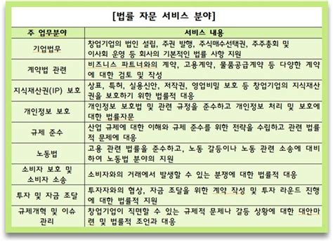 스타트업 온라인 무료 법률지원 서비스 시행소비자를위한신문 Consumertimeskorea