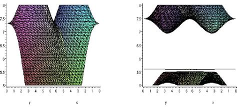 Figure 1 From A Dirichlet To Neumann Map Approach To Resonance Gaps And Bands Of Periodic