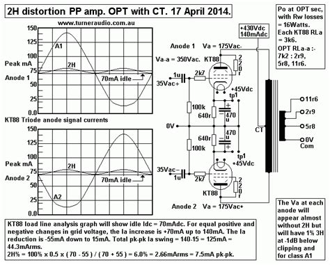 Output Stage PP Configurations