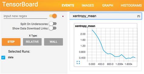 Getting Started With Tensorflow For Machine Learning Telerik Blogs