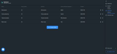 Dashboard Statistics And Reports Eosda Forest Monitoring Guide