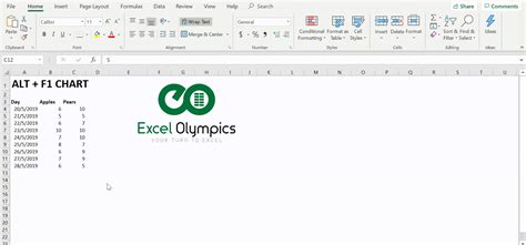 Excel Shortcuts Using The Alt Key Excel Olympics