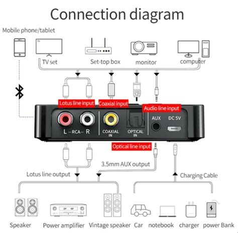 M6 Nfc Bluetooth 50 Remote Control Receiver Transmitter Fm Three In