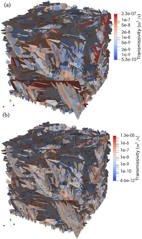 illustration of the generated dfn model with variants of fracture