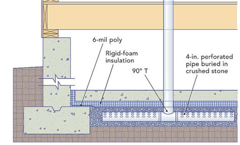 Radon Mitigation Piping Plan Ask The Builder Store
