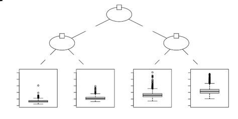 an introduction to tidymodels