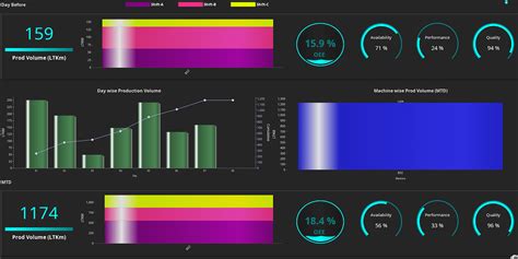 Avoid Stretched Bar Chart Ignition Inductive Automation Forum
