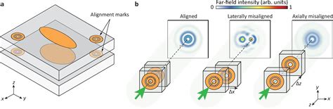 Ultraprecise Method Of Aligning 3d Semiconductor Chips Invented In The News Devtalk