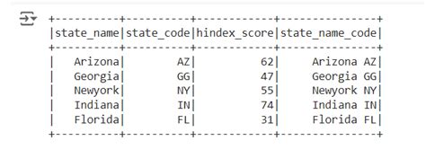 Concatenate Two Columns In Pyspark Datascience Made Simple