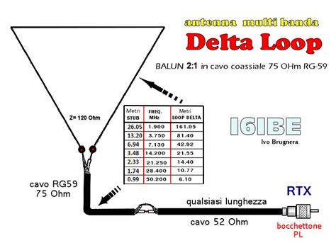 Verified 80m Delta Loop