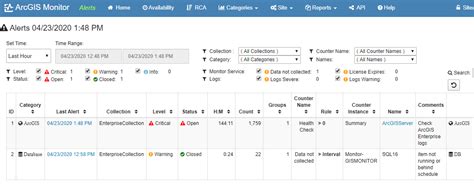 Solved Critical Error Help Esri Community