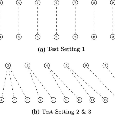 Initial Network Designs For Numerical Comparison In Sect Download Scientific Diagram