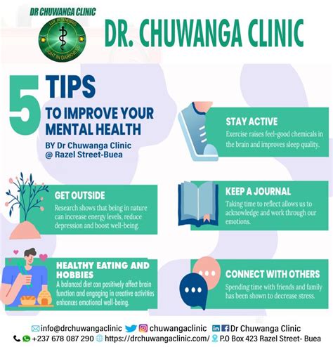 Invest Inyourmental Wellbeing Healthmatters Chuwangaclinic Dr