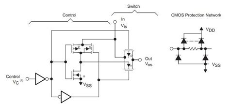 Analog Switch Cd4066be Pinout Application And Datasheet Easybom