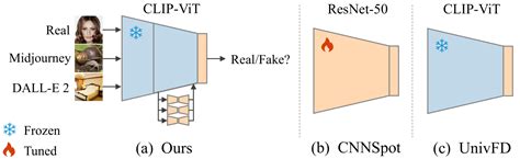 Mixture Of Low Rank Experts For Transferable AI Generated Image Detection AI Research Paper