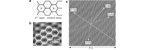 A Schematic Representation Of The Atom Assignment In Hexagonal