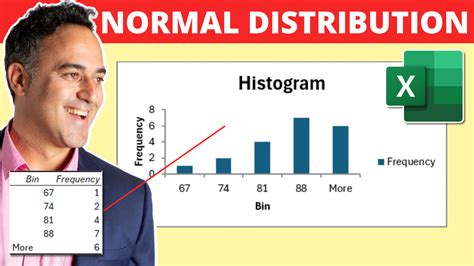 The Ultimate Guide To Excel Bell Curve Graphs Histogram Normal Distribution MyExcelOnline
