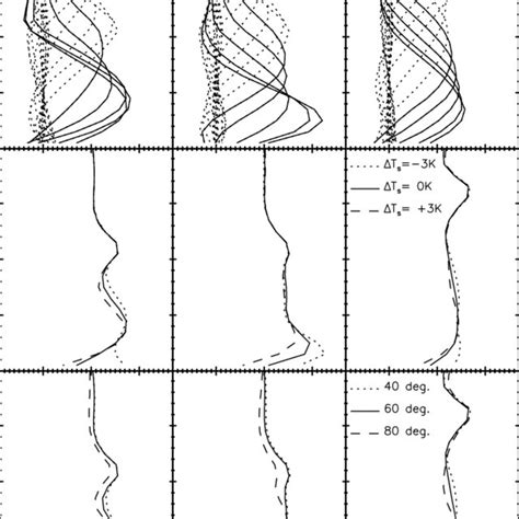 Averaging Kernels For Ozone Profile Retrieval Using Simultaneously Tir