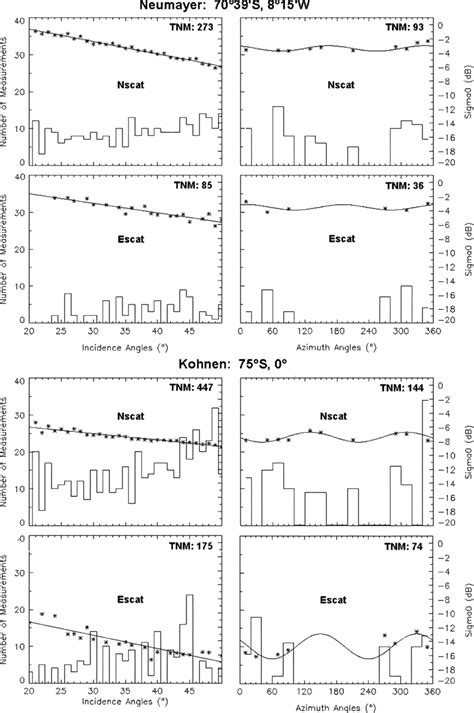 And Number Of Measurements That Entered Computation Of IG Left Side Download Scientific