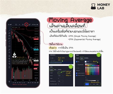 Money เส้น Moving Average Ma หรือ เส้นค่าเฉลี่ยเคลื่อนที่ คือเครื่องมือวิเคราะห์ทางเทคนิคที่