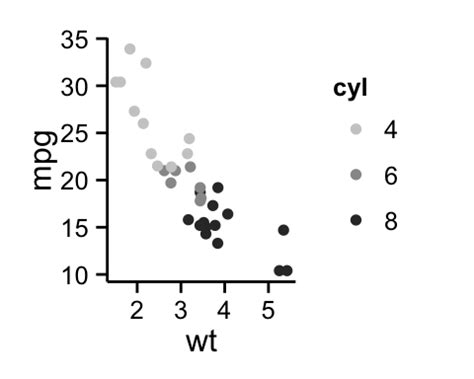 Ggplot Colors How To Change Colors Automatically And Manually Easy Guides Wiki STHDA