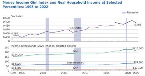 Gini Index Archives Simtrade Blog