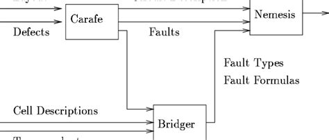 Existing Fault Extractiontest Generation System Download Scientific