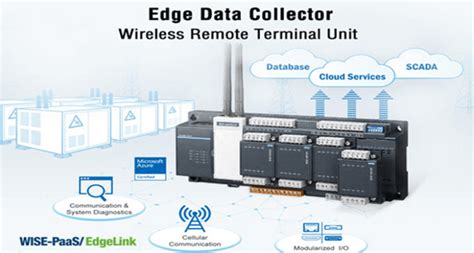 Iot Based Water Treatment Plant Monitoring Using Rtu Adam 3600