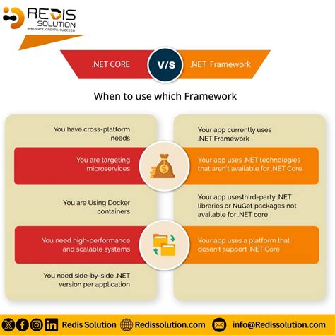 Redis Solution Pvt Ltd On Linkedin Redissolution Dotnetcore