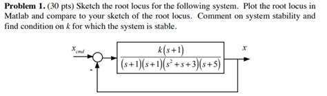 Solved Problem Pts Sketch The Root Locus For The Chegg