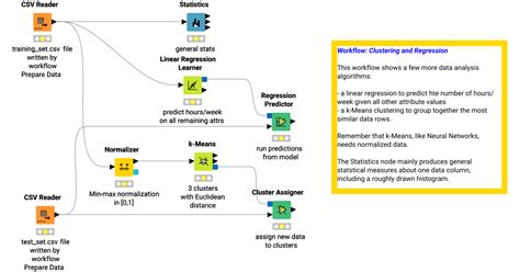 Kbl Clustering And Regression Knime Community Hub