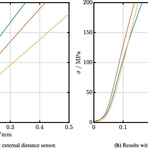 Literature Analysis And Measurements Of Compressive Cathode Material Download Scientific