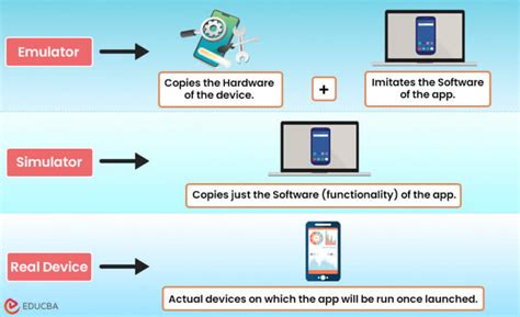 emulators vs simulators vs real devices complete overview with differences