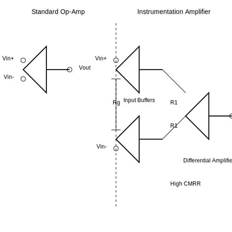 Instrumentation Amplifier Design Tutorials On Electronics Next Electronics