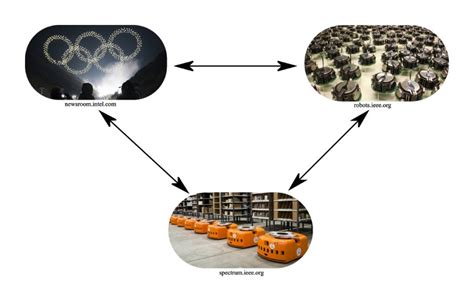 Robot Swarms In The Real World Workshop At Ieee Icra 2021 Robohub