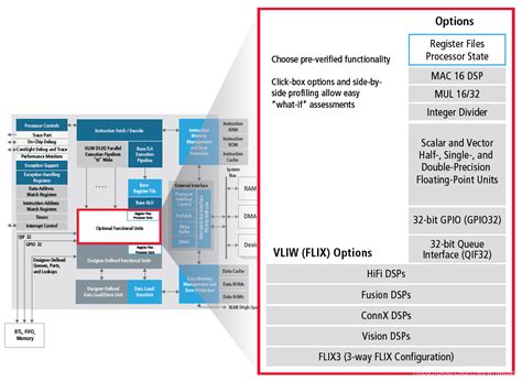 Xtensa处理器介绍xtensa庐 Csdn博客 Xtensa处理器介绍xtensa庐 Csdn博客