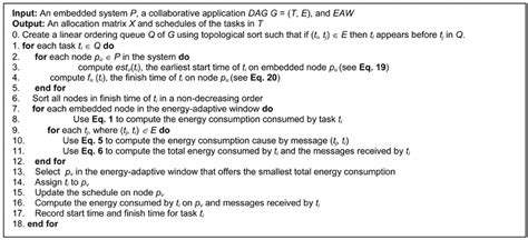 The Beata Task Allocation Algorithm Download Scientific Diagram