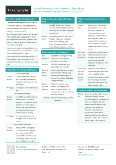 50 Ap Cheat Sheets Cheat Sheets For Every Occasion