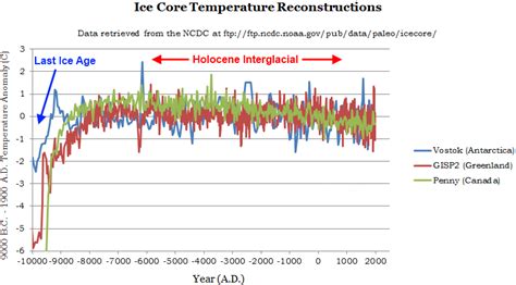Topic 41 Introduction To Niche Based Ecological Models Climatic And Ecological Modelling For