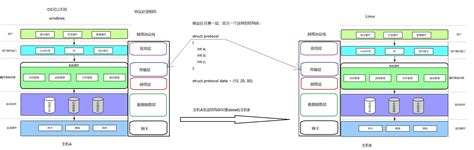 Linux之网络基础概念linux网络基础 Csdn博客