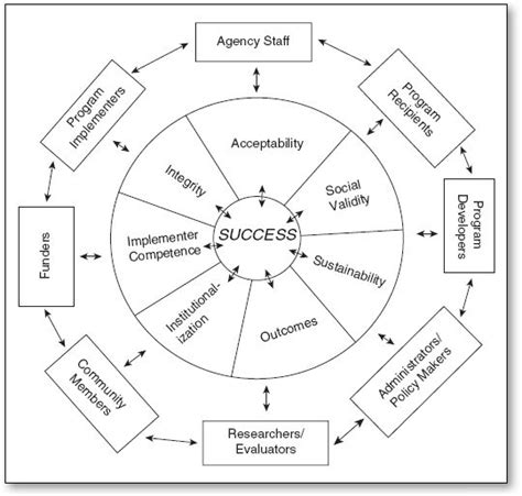 Sage Research Methods Mixed Methods Research And Culture Specific Interventions Program