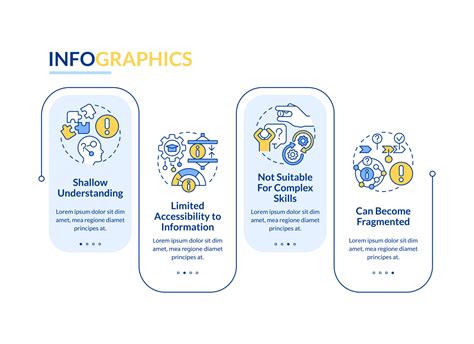 Microlearning Drawbacks Rectangle Infographic Template Understanding