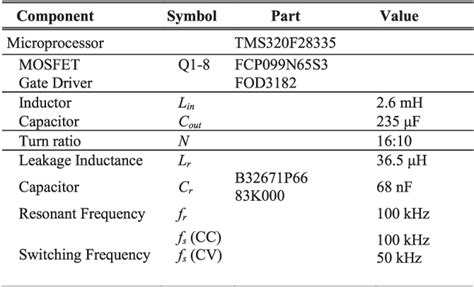 Table Iii From Current Driven Bifrequency Resonant Dual Active Bridge Converter For Optimal