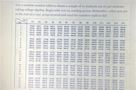 Solved Use A Random Number Table To Obtain A Sample Of 10
